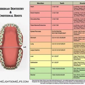 Your Teeth, Your Health - Tansy Briggs, DACM